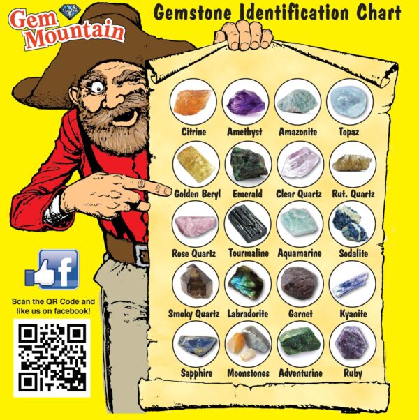 Gemstone Chart | Gem Mining | Spruce Pine, NC | Gem Mountain